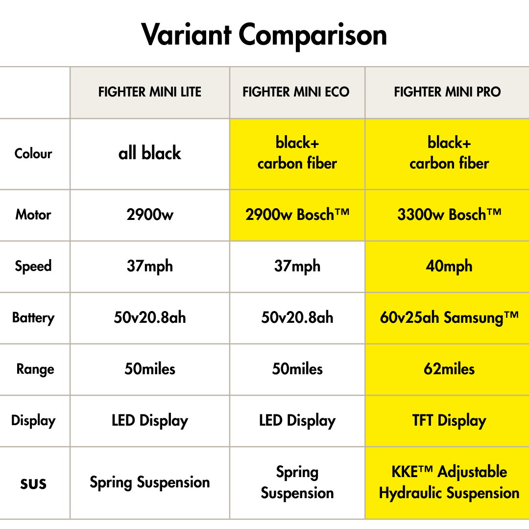 FIGHTER MINI Lineup – TEVERUN USA